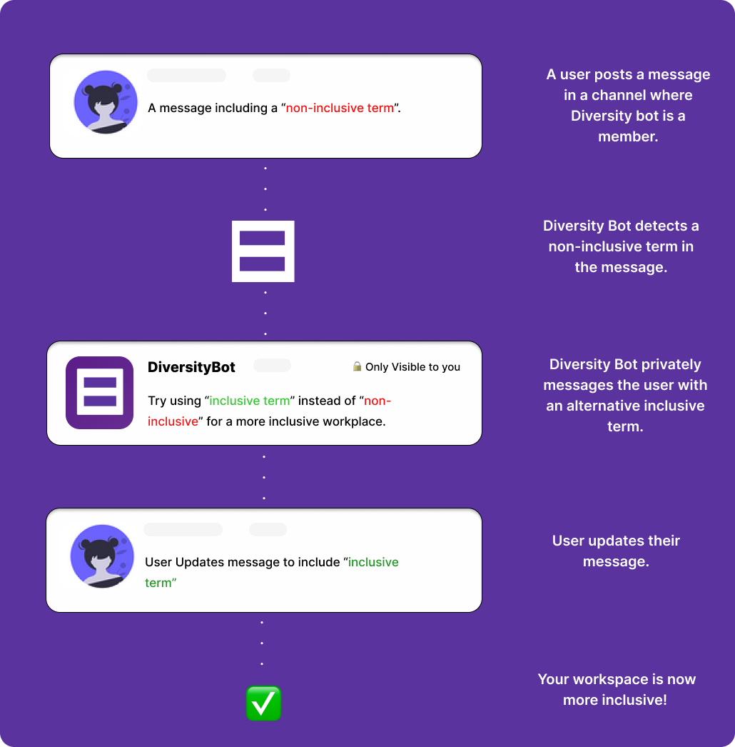 Diversity Bot - Power an open and inclusive team.